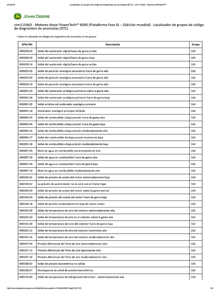 BCN Codes and CBDE Fib Overview | PDF