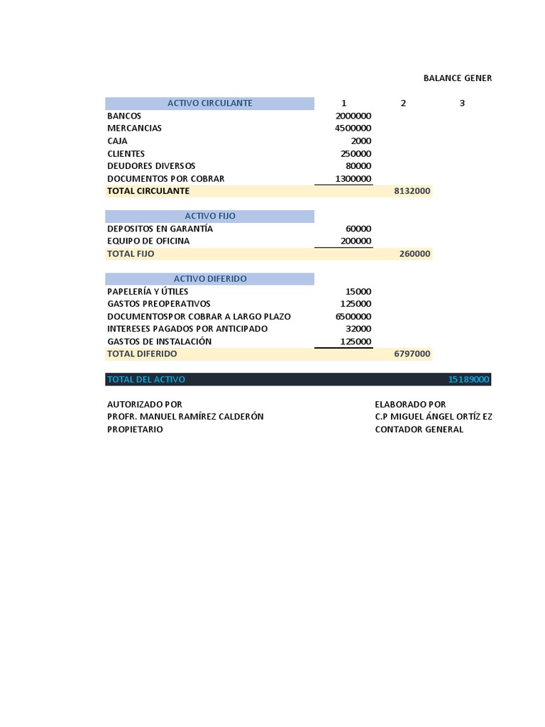 Balance General | PDF