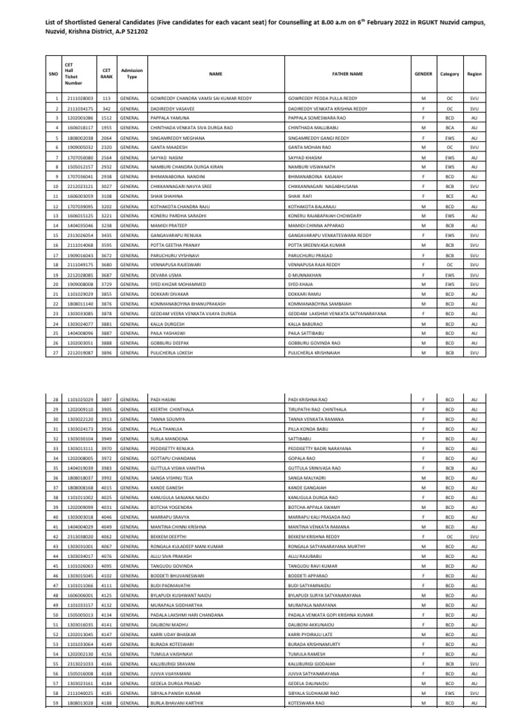 Shortlisted General Candidates | PDF