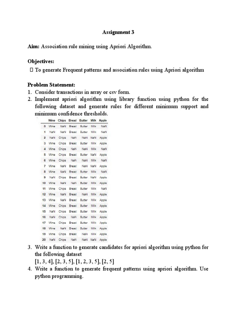 Assignment 3 Aim: Association Rule Mining Using Apriori Algorithm ...