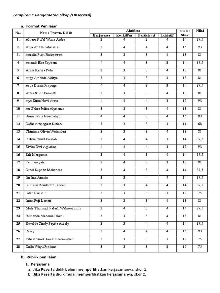 LAMPIRAN PENILAIAN KELAS 7 MTs Muh1 Ponorogo | PDF
