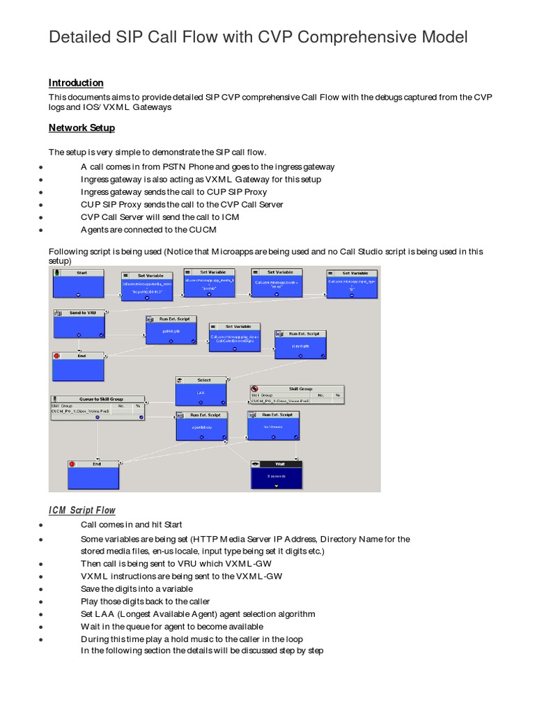 SIP Call Flow with CVP Model | PDF | Session Initiation Protocol | Interactive Voice Response