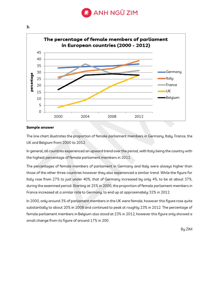 IELTS Writing Task 1 Sample - Line Graph - ZIM | PDF