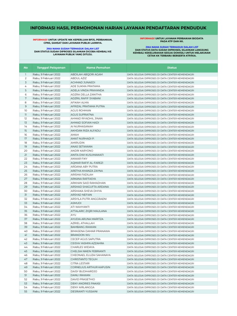 Hasil Pelayanan Pendaftaran Penduduk | PDF