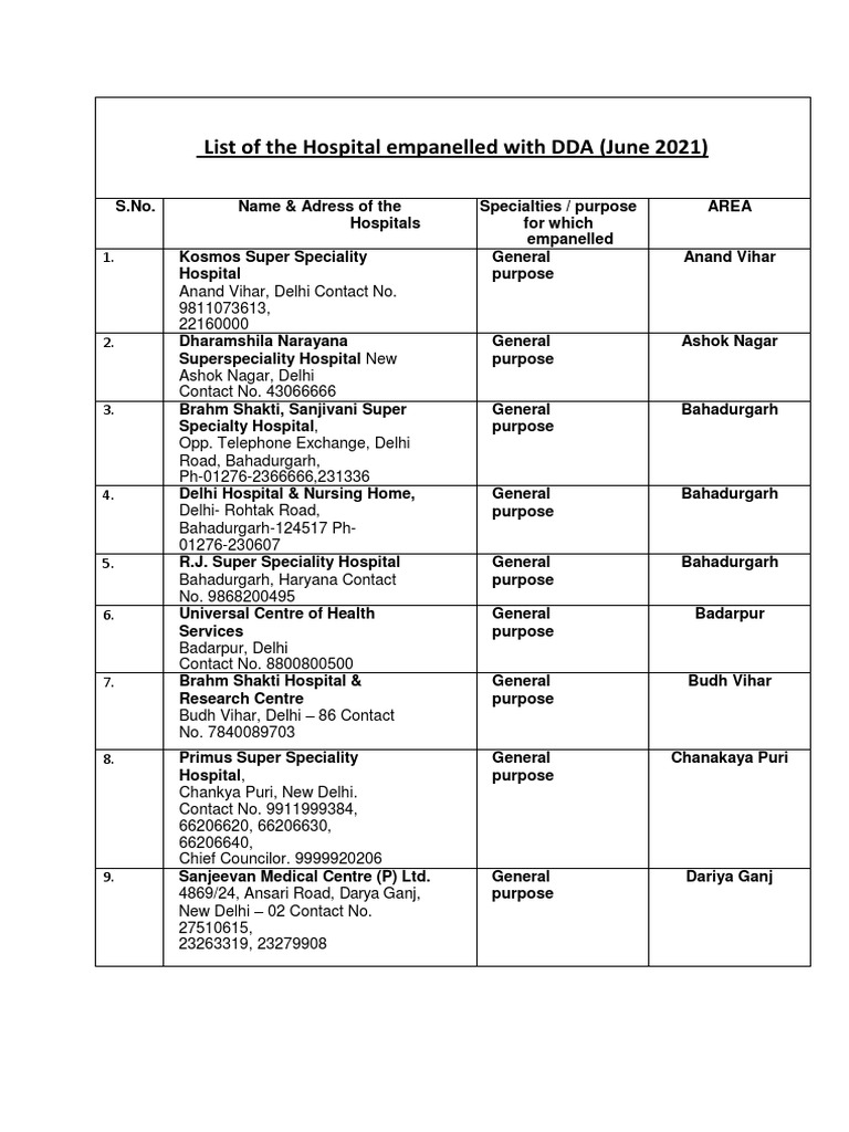 List of The Hospital Empanelled With DDA (June 2021) | PDF | Myocardial ...