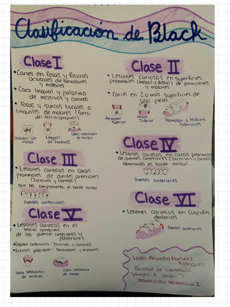 Clasificación de Black | PDF