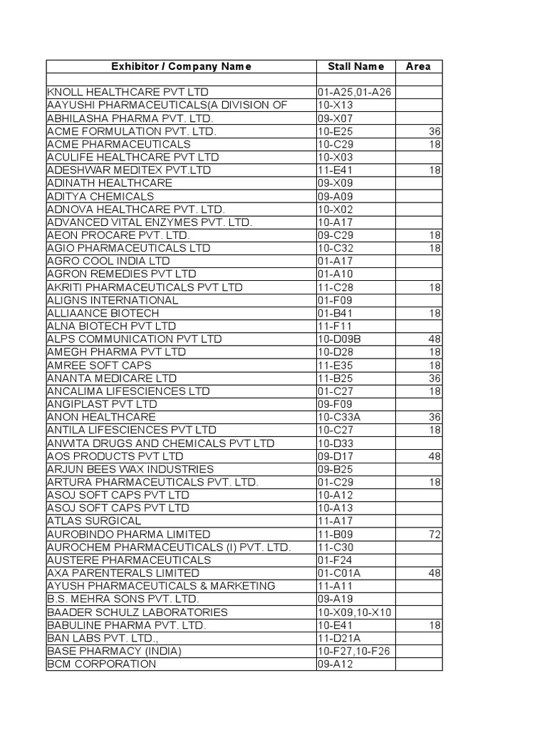Iphex 2020 | PDF | Pharmaceutical Industry | Health Care