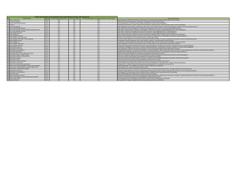 Primary and Secondary Health Department Project Management Unit (Pmu ...