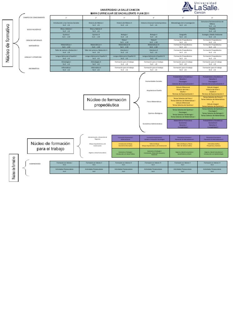 Mapa Curricular 2011 | PDF | Matemáticas | Science