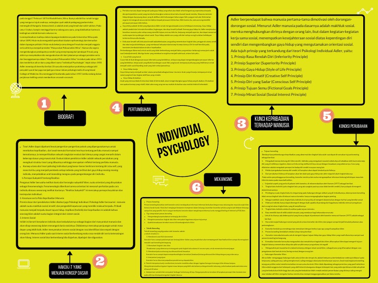 Mind Mapping Individual Psychology | PDF
