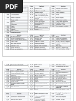 Tabla de Claves CB | PDF