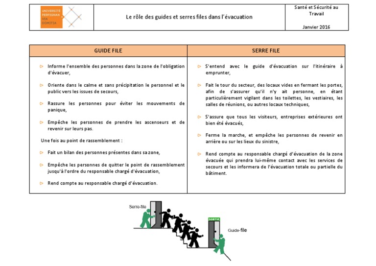 Rôle des guides et serres files en évacuation | PDF