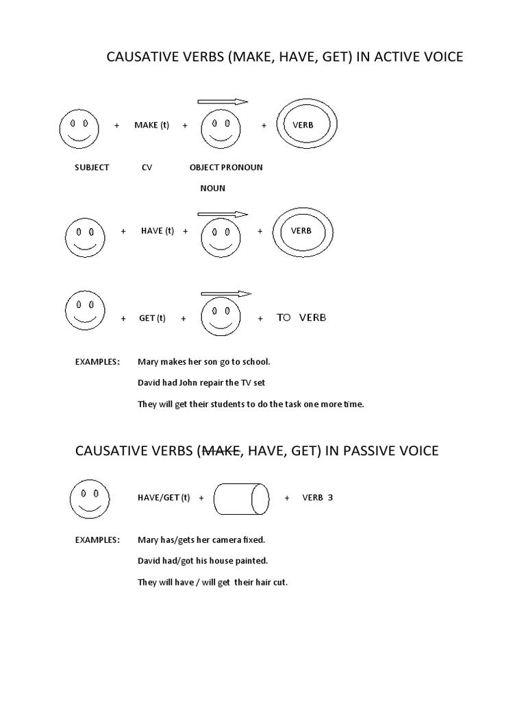 Causative Verbs for ESL Learners | PDF