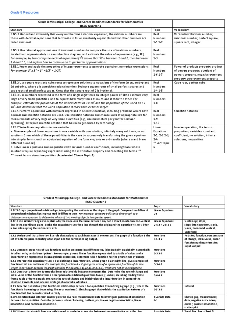 Grade 8 Math Standards Overview | PDF | Numbers | Triangle