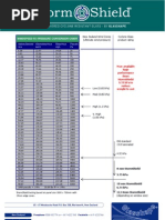 Windspeed To Pressure Conversion Table | PDF | Pascal (Unit) | Tropical ...