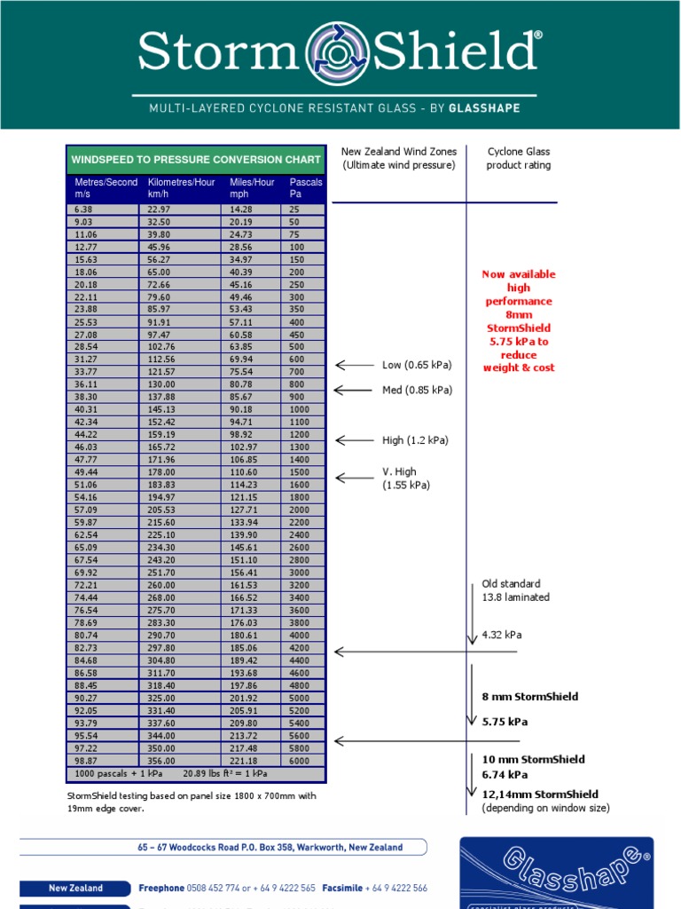 Storm Shield Windspeed Chart | PDF | Pascal (Unit) | Tropical Meteorology
