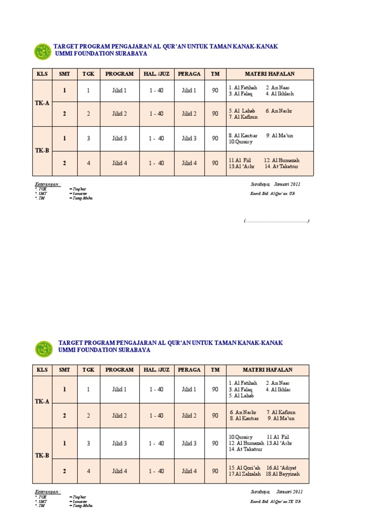 PROGRAM PENGAJARAN AL QUR'AN KOMPREHENSIF UNTUK SD/MI/TPQ DI YAYASAN ...