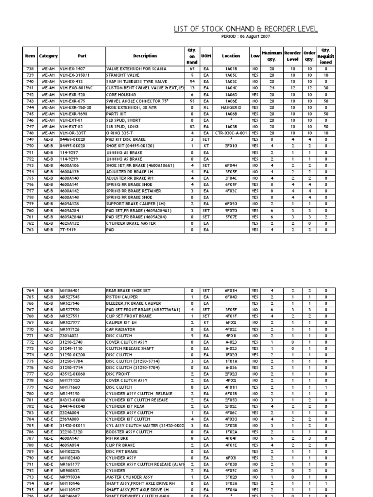 List of Stock Onhand & Reorder Level | PDF | Machines | Vehicle Parts