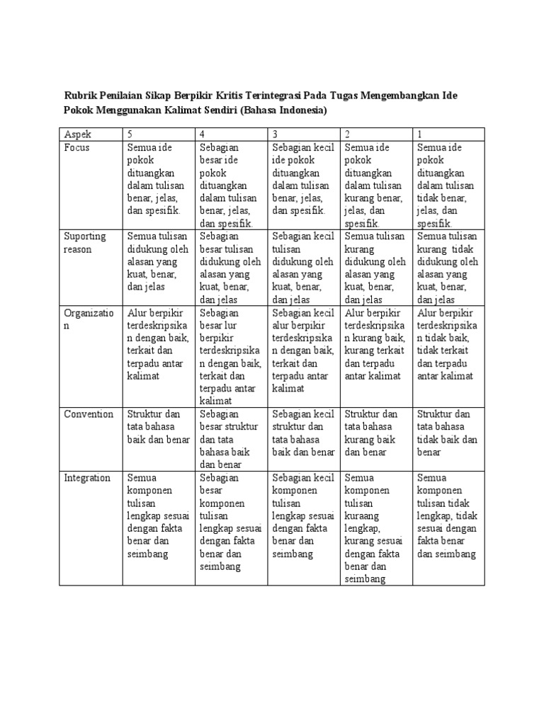 Rubrik Penilaian Sikap Berpikir Kritis Terintegrasi Pada Tugas ...