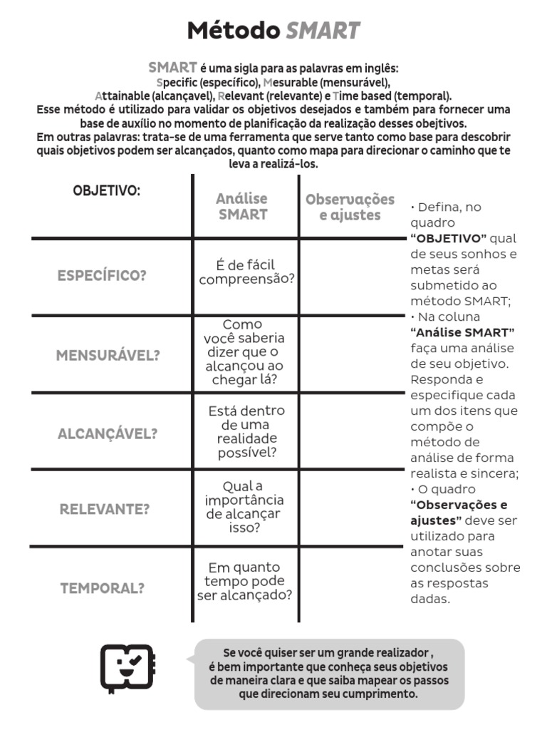 Tabela SMART | PDF | Método científico