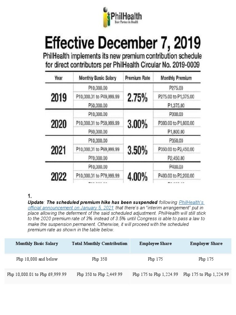 PhilHealth Contribution Rates 2021 | PDF | Salary | Insurance