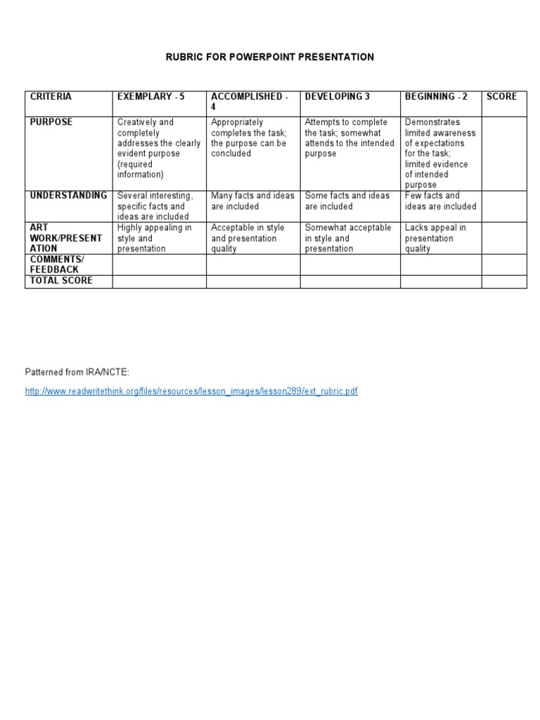 Rubric For Powerpoint Presentation | PDF
