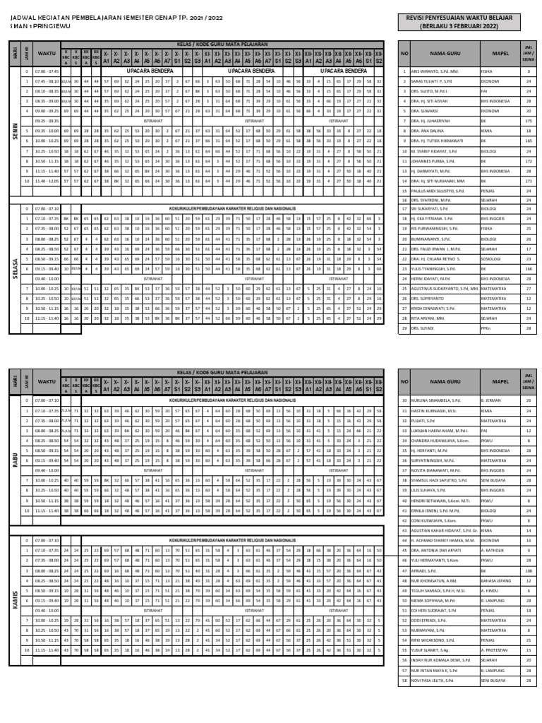 Jadwal PTMT Semester Genap 21-22 - Pulang Jam 12 | PDF