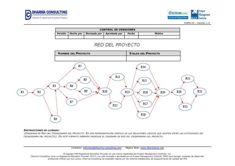 Diagrama de Red del Cronograma del Proyecto | PDF | Gestión de ...
