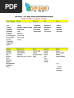 Trainer Josh Food List Cheat Sheet | PDF | Vegetables | Fruit