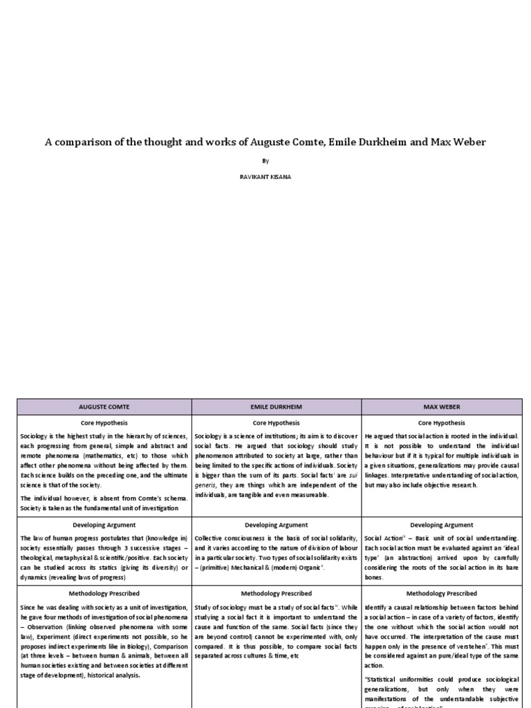 Comparing Comte, Durkheim, and Weber | PDF | Sociology | Academic ...