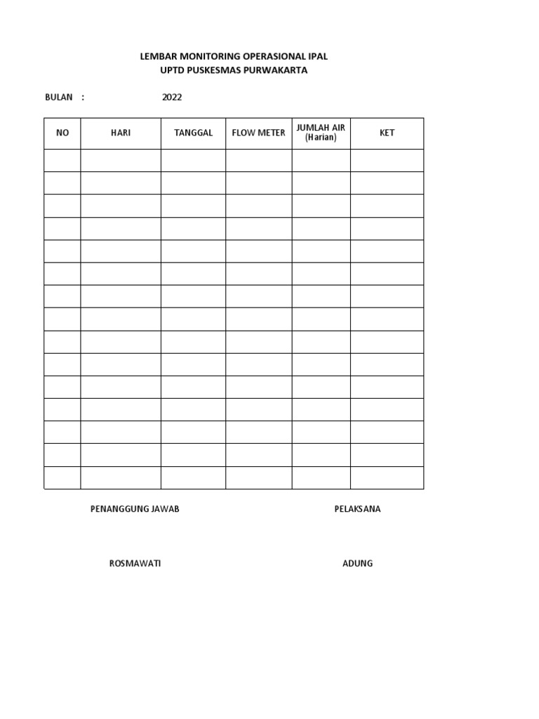 Monitoring Ipal | PDF