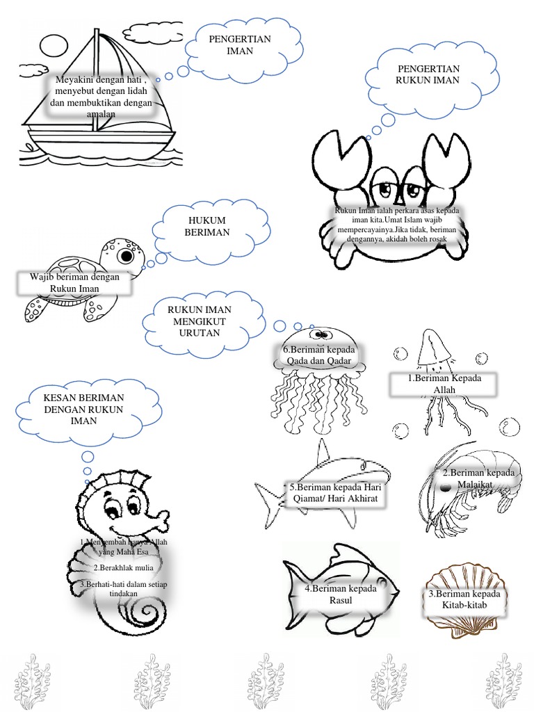 Nota Pendidikan Islam Tahun 1, Rukun Iman, 5.2.21 | PDF