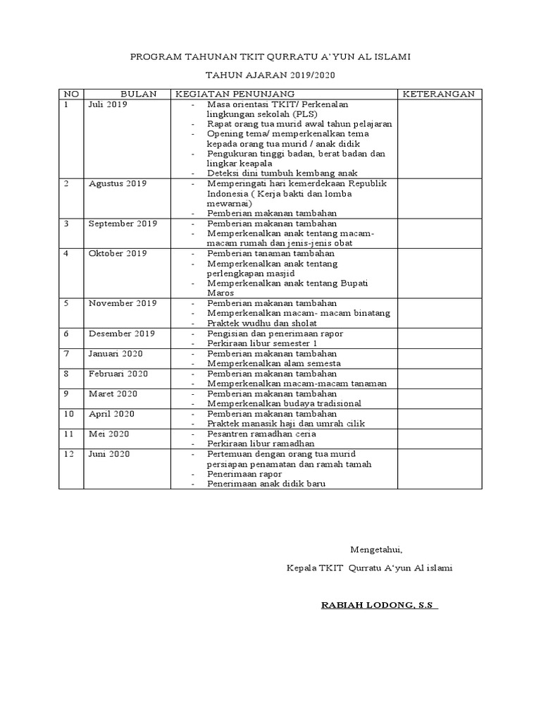 Program Tahunan Tkit Qurratu A | PDF | Kesehatan Holistik