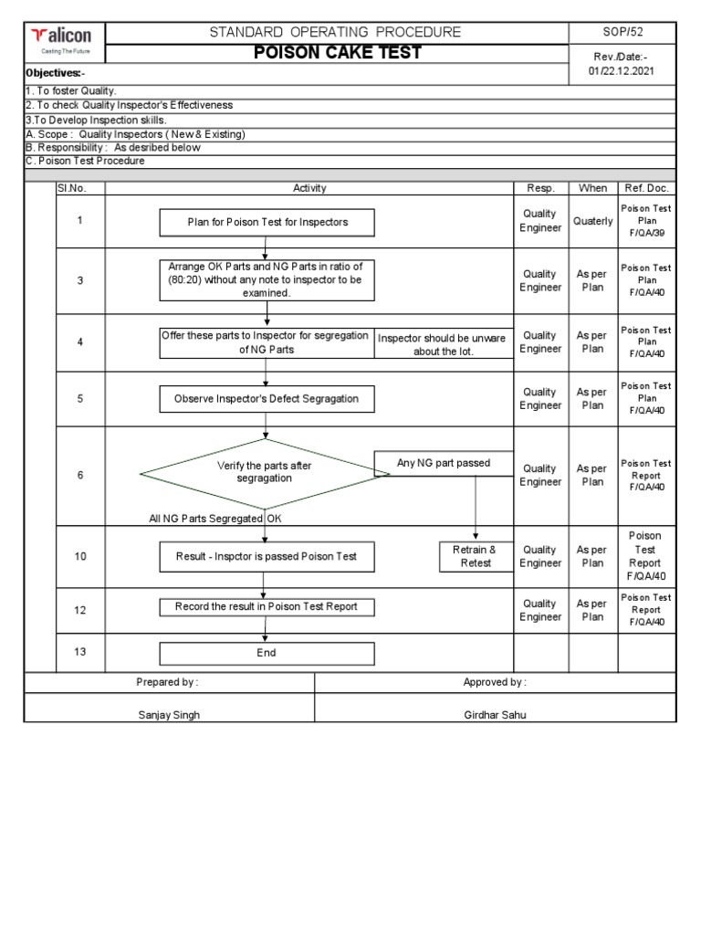 Poison Cake Test: Standard Operating Procedure | PDF | Quality