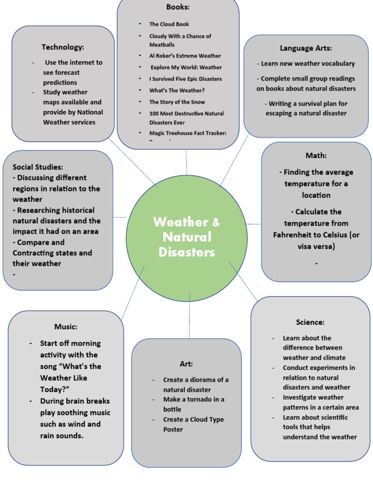Curriculum Web | PDF | Weather | Natural Disasters