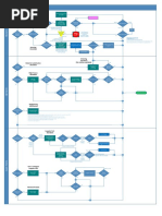 ETQ Reliance Application Overview - Document Control | PDF | Document ...