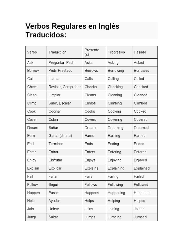 Verbos Regulares S Es Ies | PDF