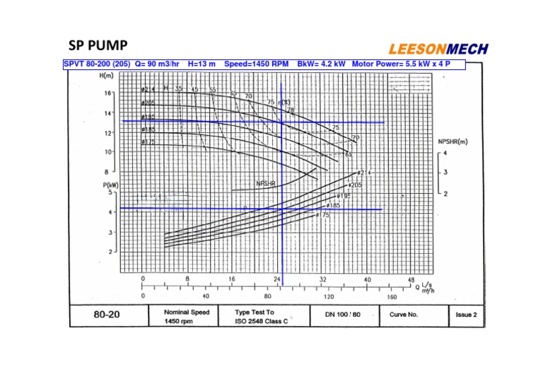 SPVT 80-200 (1450RPM) | PDF