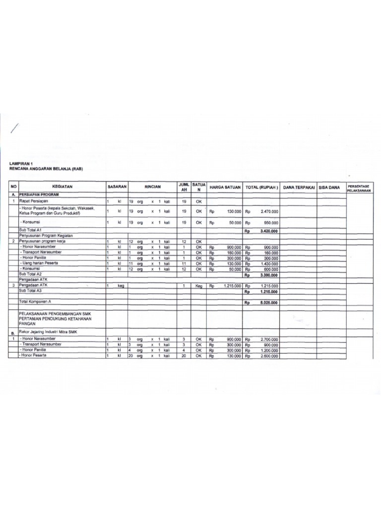Contoh RAB Ketahanan Pangan | PDF