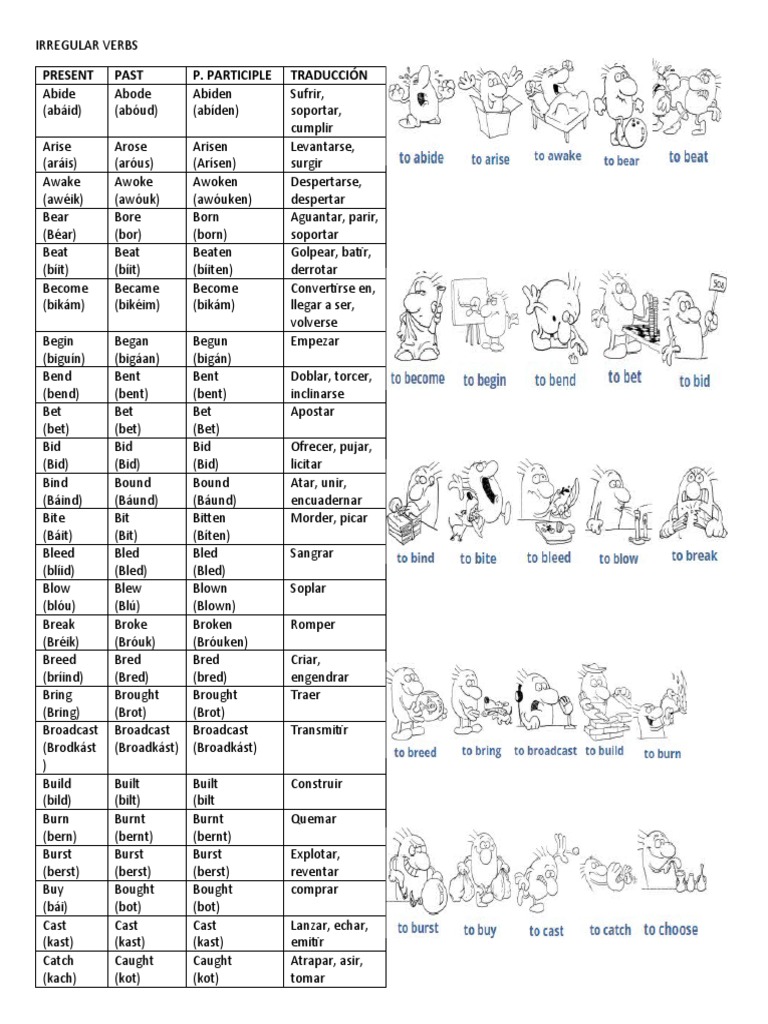 Present Past P. Participle Traducción | PDF | Semantic Units