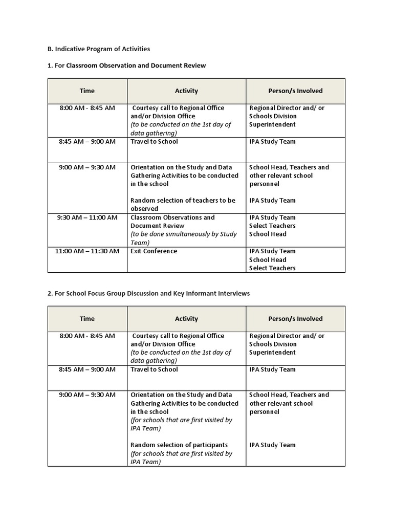 Indicative Program of Activities For IPA's Data Gathering | PDF ...