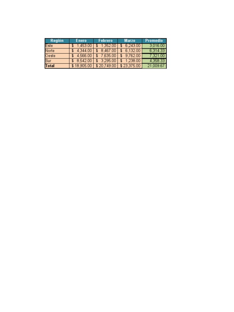 Flamagas: Análisis de Ventas 2003-2005 | PDF | Paquetes de software de ...