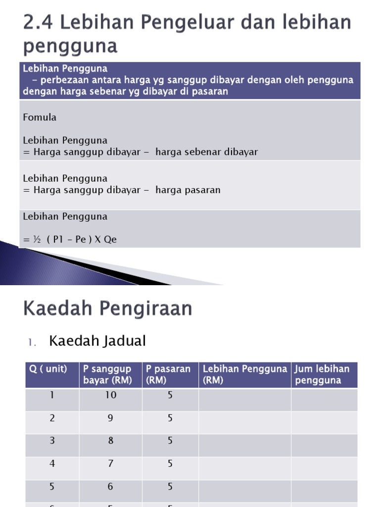 2.4 Lebihan Pengguna Dan Lebihan Pengeluar | PDF