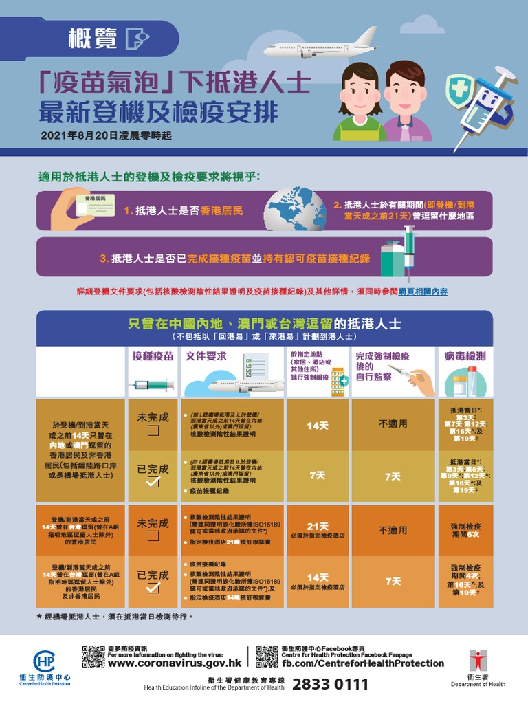 WWW - Coronavirus.gov - HK: Health Education Infoline of The Department ...