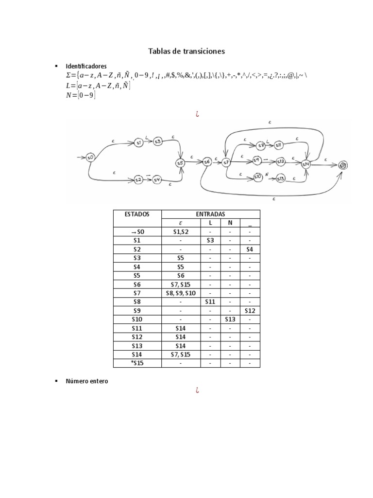 Tablas Transiciones | PDF