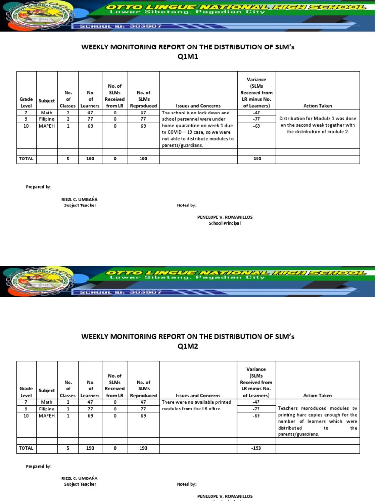 Weekly SLMs Monitoring | PDF