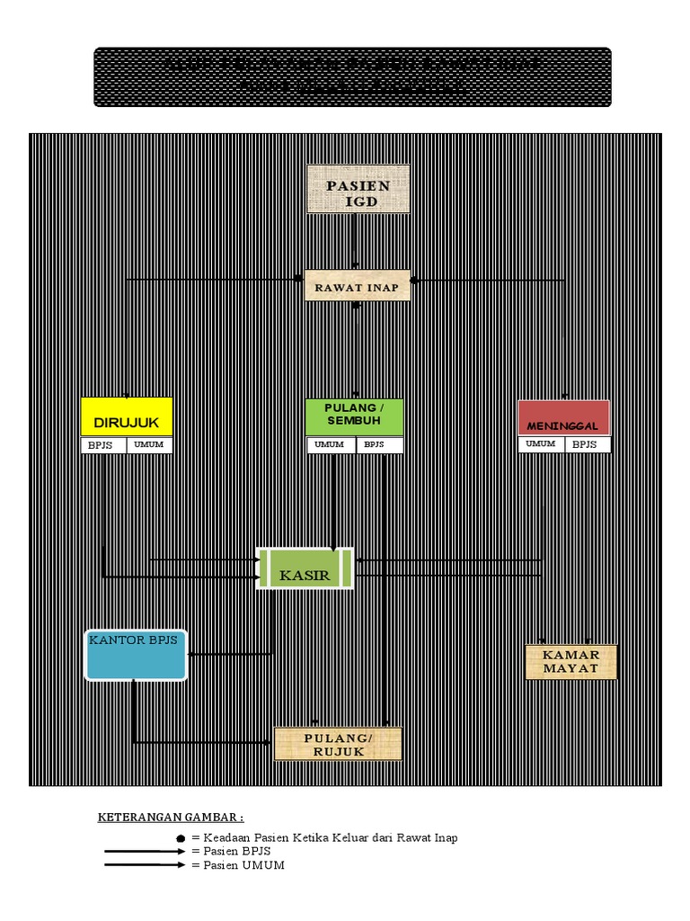 Alur Pelayanan Pasien Rawat Inap | PDF