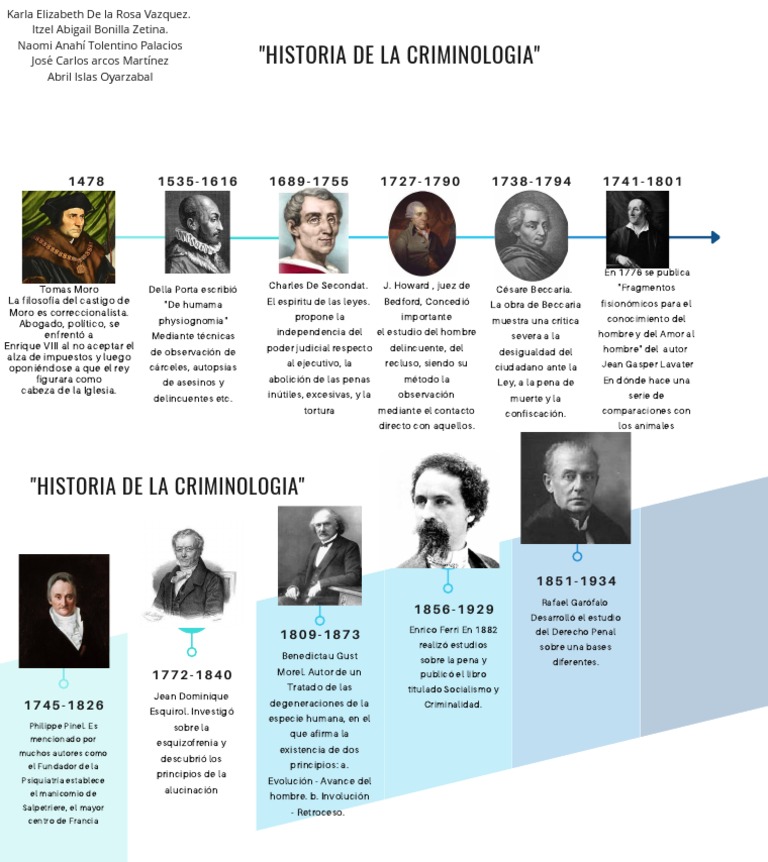 Linea Del Tiempo Criminologia Pdf Criminología Crimen Y Violencia