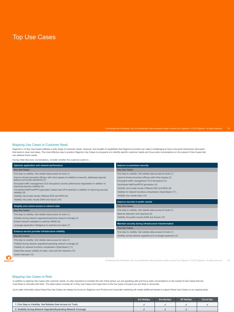 Top Use Cases | PDF | Transport Layer Security | Encryption