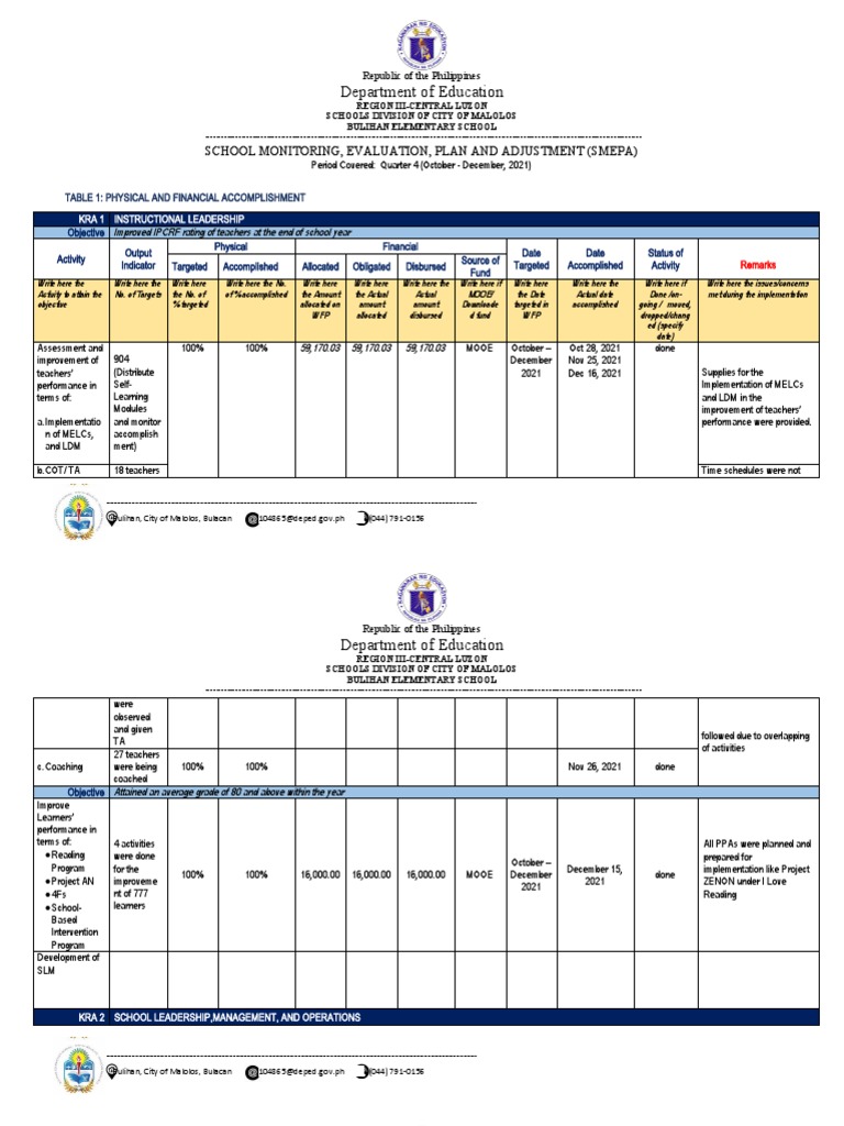 SMEA 2021 4th Quarter | PDF | Teachers | Cognition